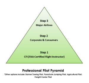 Career Pilot Program - Cirrus Aviation